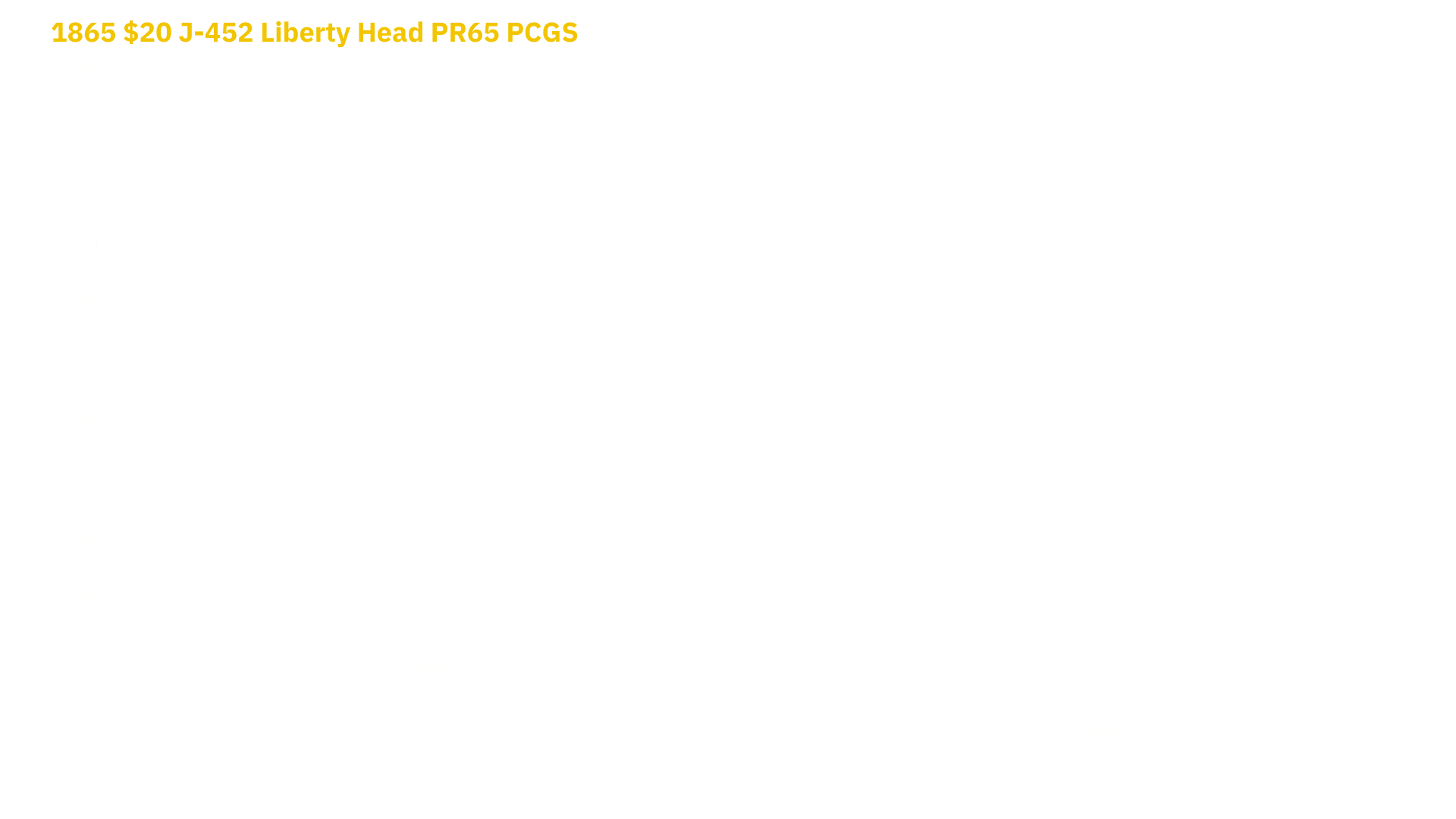 Rare Coin Dealer with 40+ Years of Experience